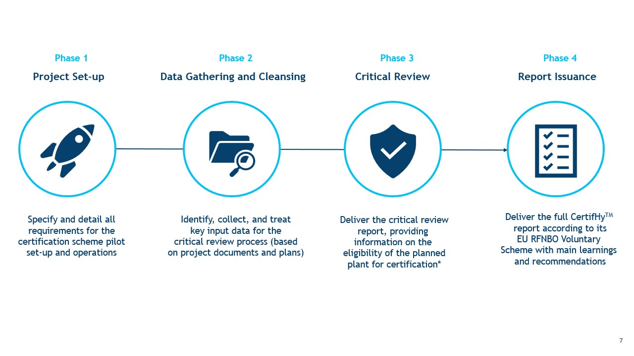 CERTIFHY EU RFNBO CERTIFICATION PROCESS - CERTIFHY
