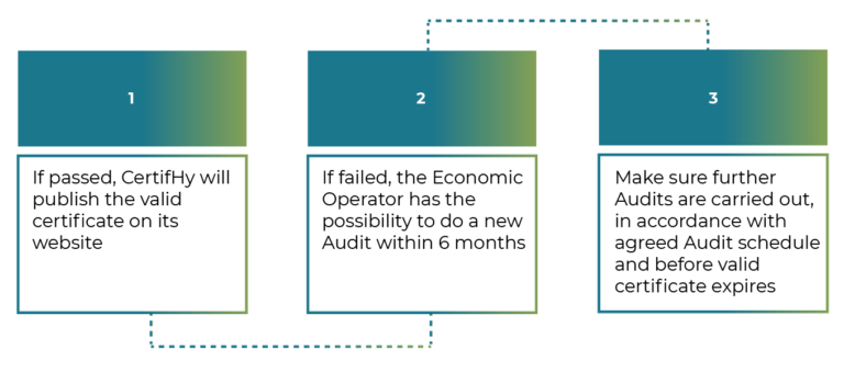 CERTIFHY EU RFNBO CERTIFICATION PROCESS - CERTIFHY